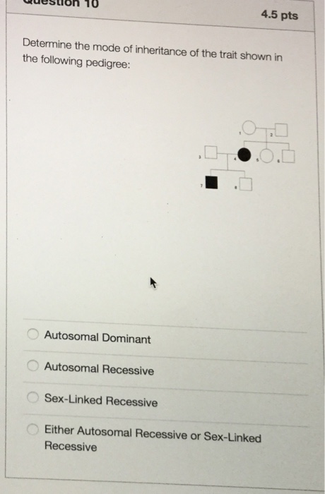 Solved Determine the mode of inheritance of the trait shown | Chegg.com