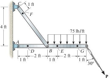 Solved The frame supports a distributed load and a tension | Chegg.com