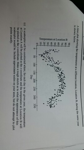 Solved Directions: Show all your work. Indicate clearly the | Chegg.com
