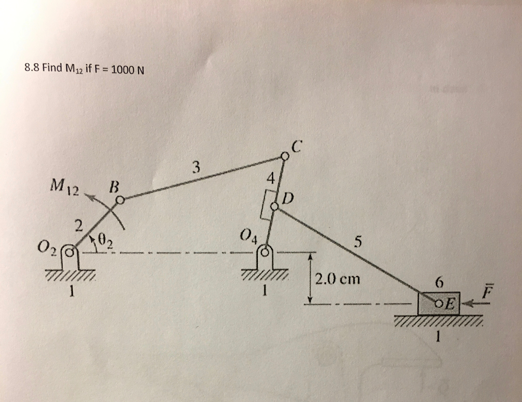 Using force polygons solve the following: Find M_12 | Chegg.com