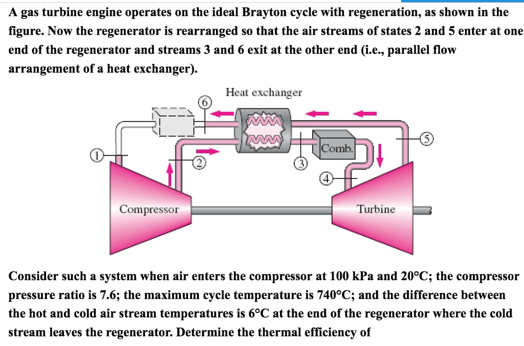 Solved A gas turbine engine operates on the ideal Brayton | Chegg.com