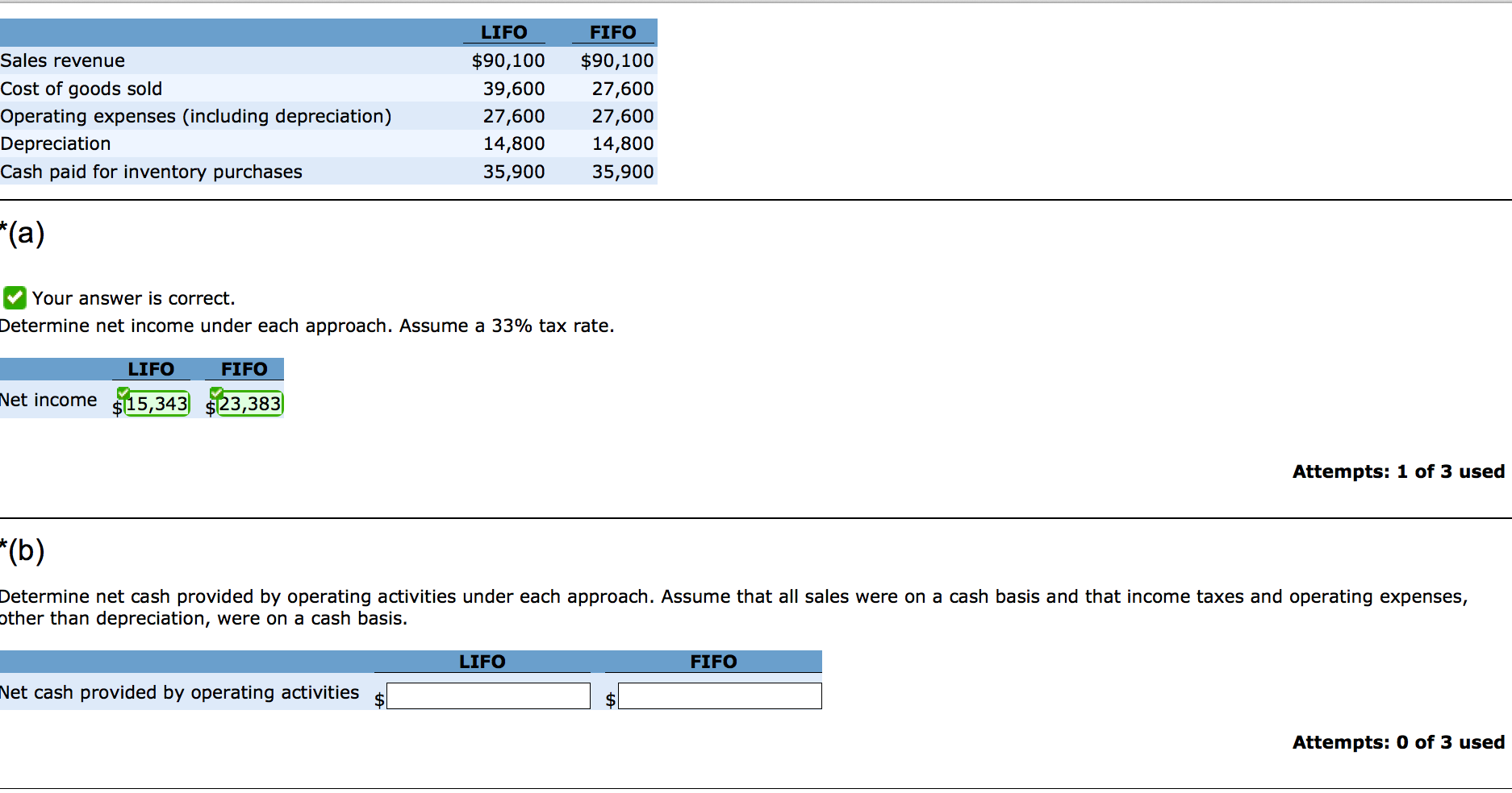 Solved Determine net income under each approach. Assume a | Chegg.com