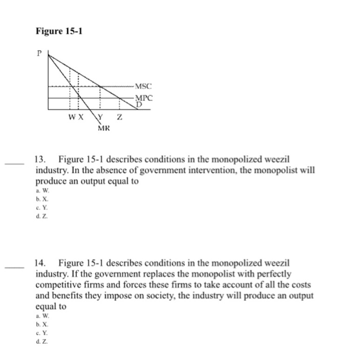 Solved Figure 15-1 describes conditions in the monopolized | Chegg.com