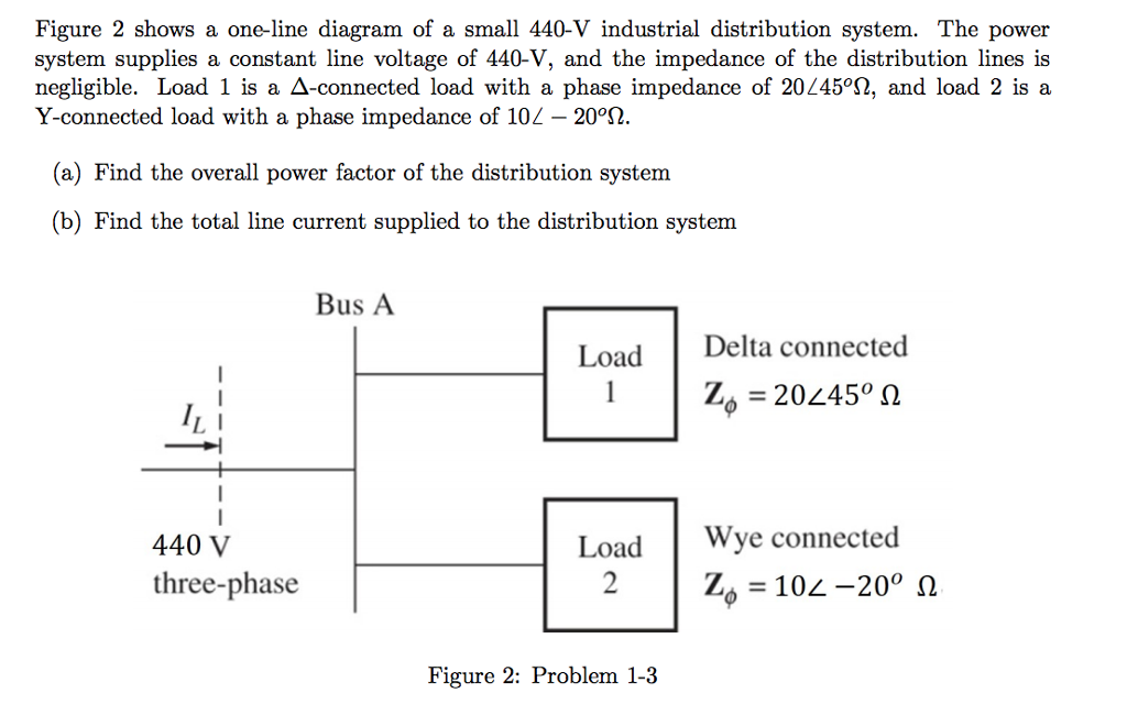 Solved Figure 2 shows a one-line diagram of a small 440-V | Chegg.com