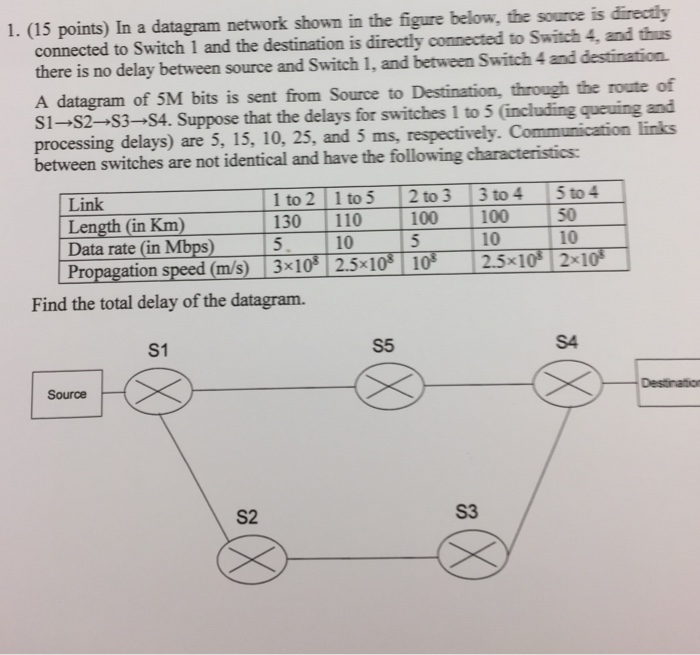Solved In a datagram network shown in the figure below, the | Chegg.com