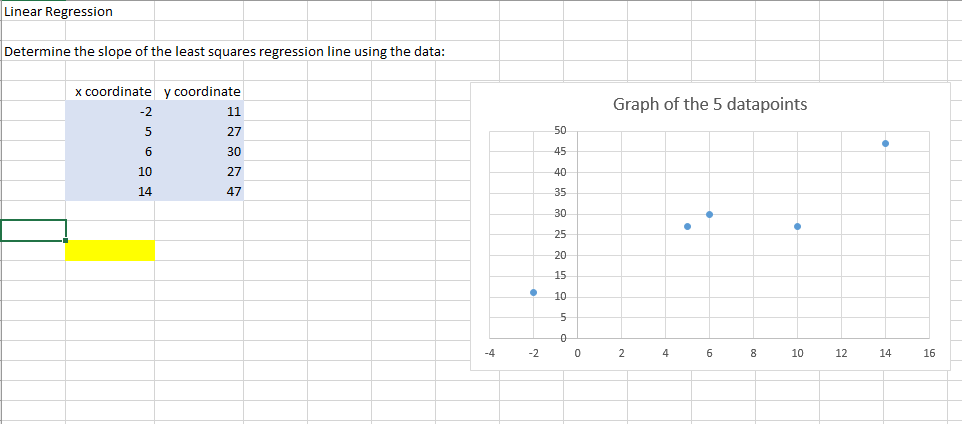 Solved Linear Regression Determine the slope of the least | Chegg.com