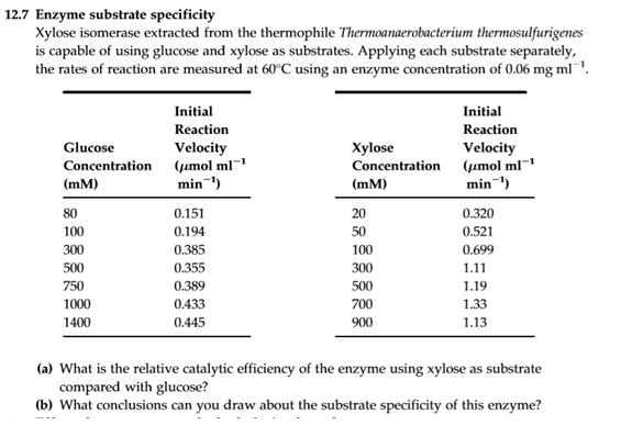 Solved 12 7 Enzyme Substrate Specificity Xylose Isomerase