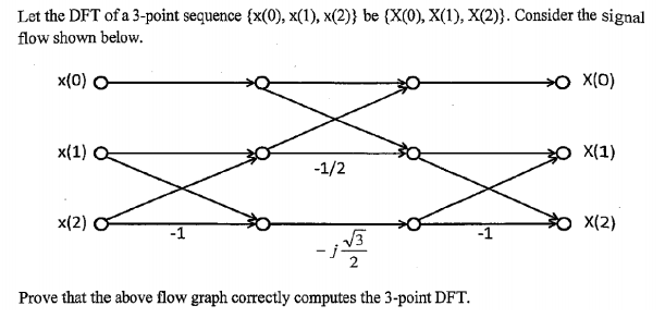 Solved Let the DFT of a 3-point sequence (x(0), x(1), x(2)) | Chegg.com