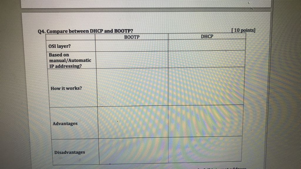 Solved Q4 Compare Between Dhcp And Bootp [10 Points Bootp
