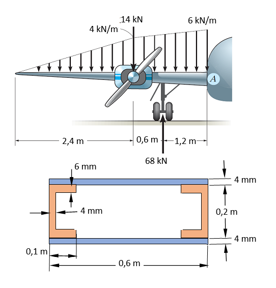 Solved Loads that effect a wing as the aircraft is on the | Chegg.com