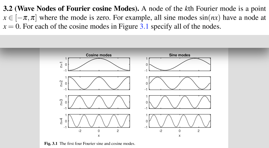 Solved 3.2 (Wave Nodes of Fourier cosine Modes). A node of | Chegg.com