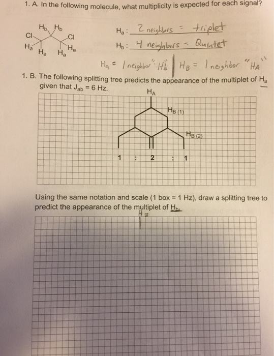 Solved Complex splitting in NMR. I've filled out the | Chegg.com