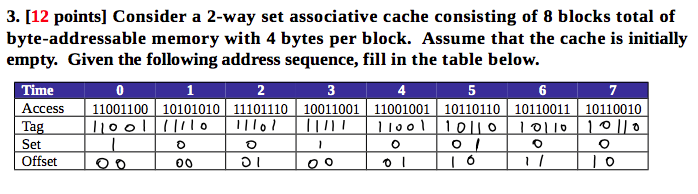 Solved Consider a 2-way set associative cache consisting of | Chegg.com