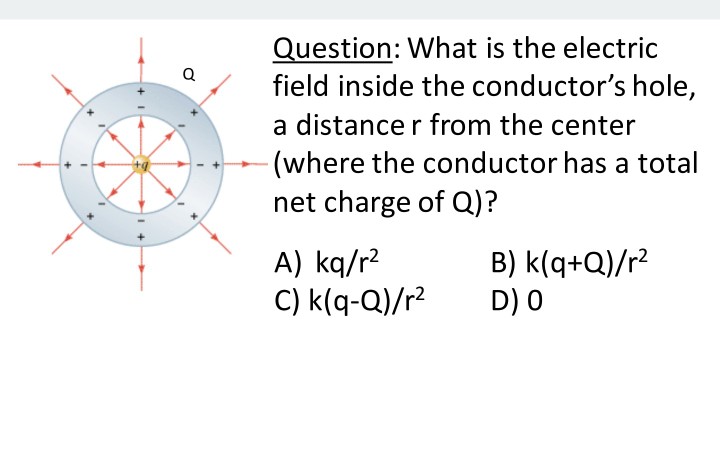 Solved Question: What is the electric field inside the | Chegg.com