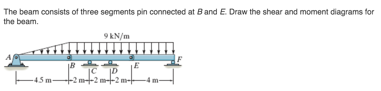 The beam consists of three segments pin connected at | Chegg.com