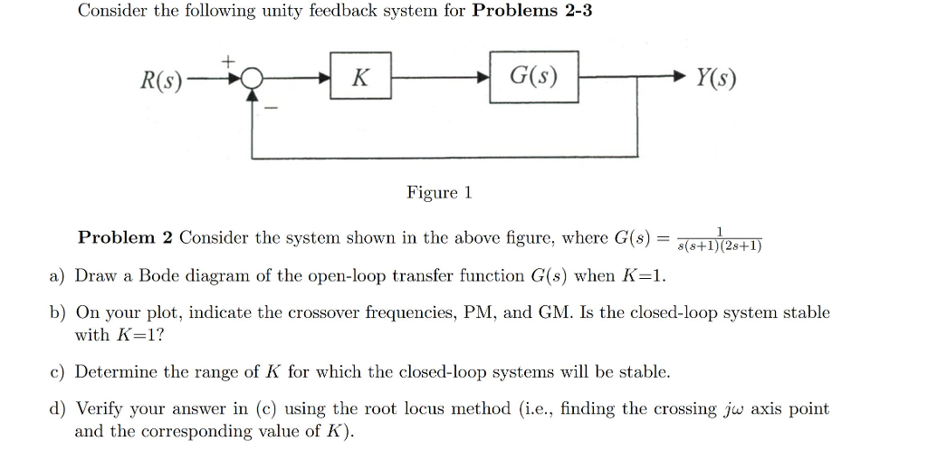 Solved Consider the following unity feedback system for | Chegg.com