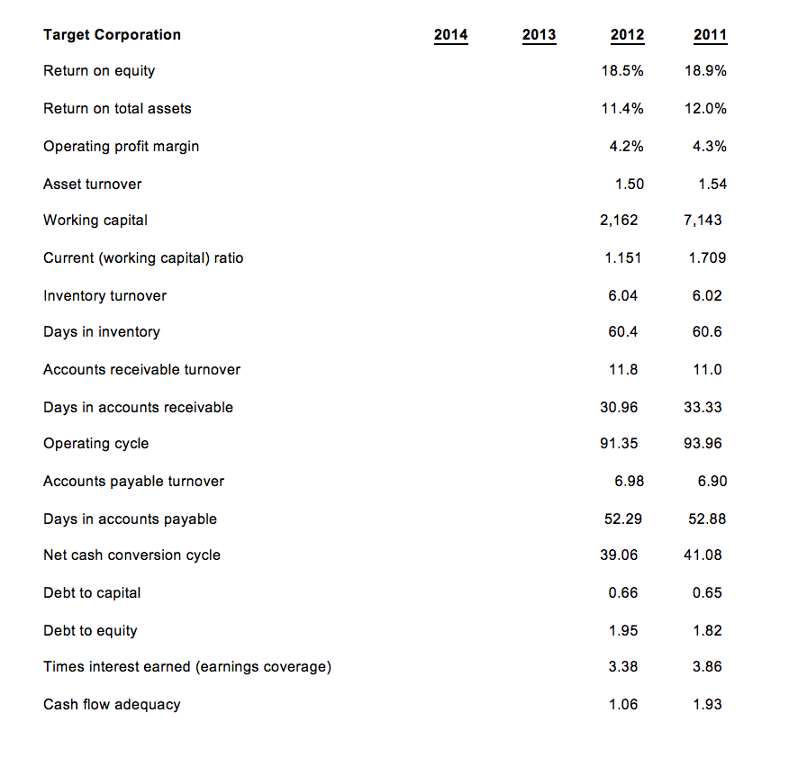 Solved You chair the Board of Directors at Target | Chegg.com