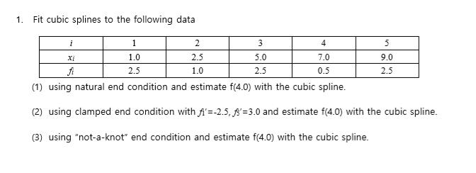 Solved 1. Fit cubic splines to the following data 1.0 2.5 | Chegg.com