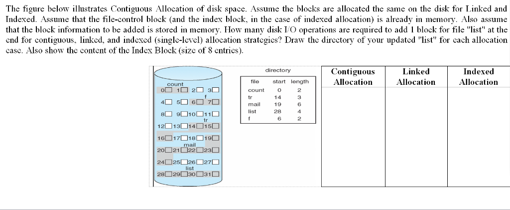 Solved The figure below illustrates Contiguous Allocation of | Chegg.com