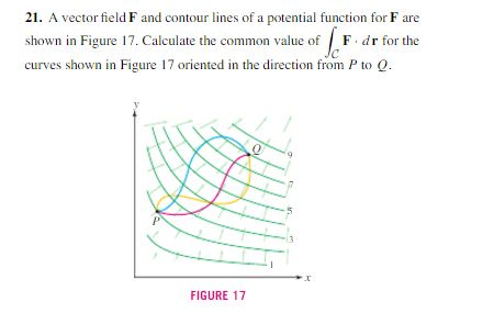 Solved A vector field F and contour lines of a potential | Chegg.com