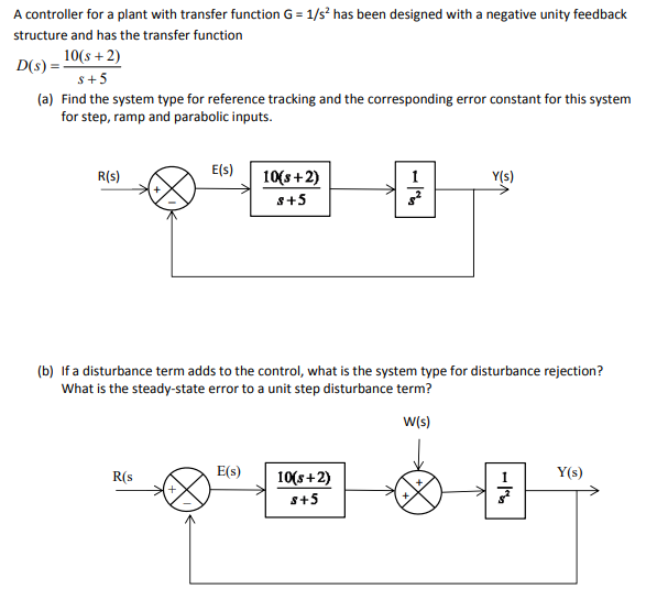 Solved A controller for a plant with transfer function G | Chegg.com