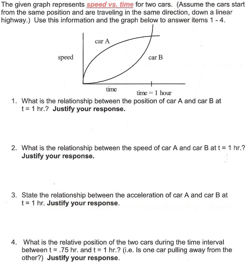 Solved The given graph represents speed vs. time for two | Chegg.com