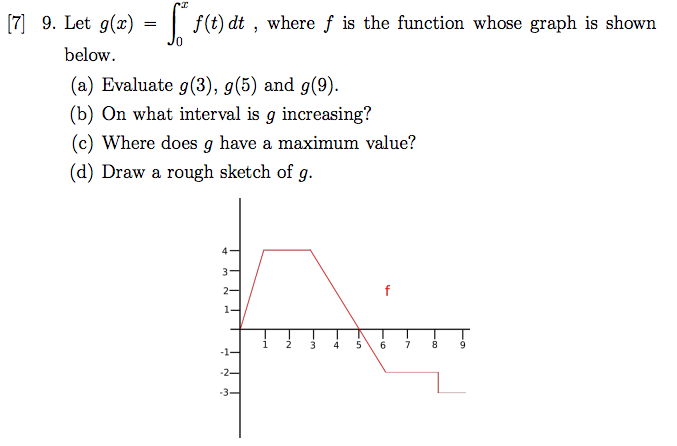 Solved Let g(x) = integral _0^x f(t)dt, where f is the | Chegg.com