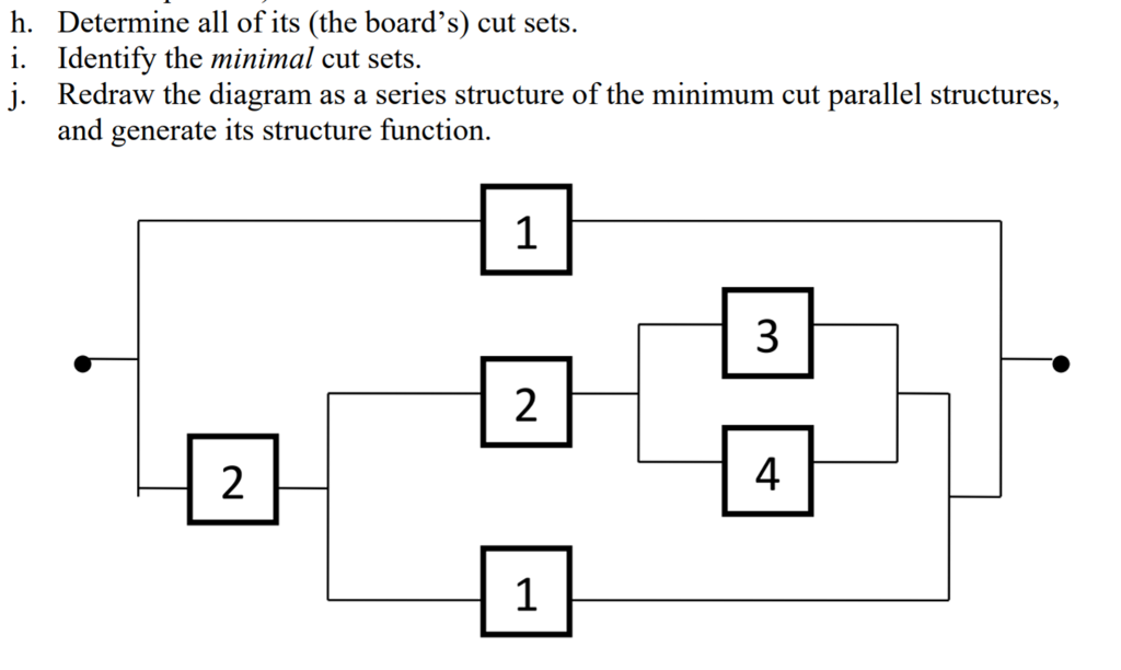 h. i. j. Determine all of its (the board's) cut sets. | Chegg.com