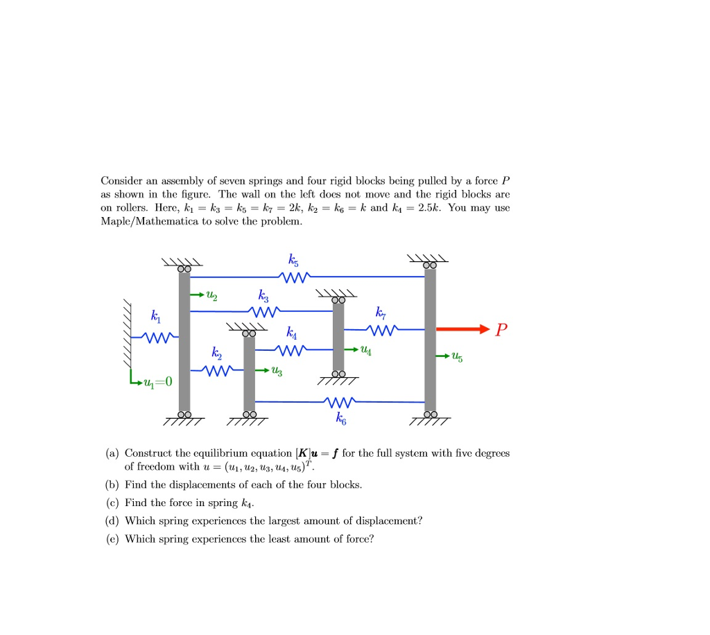 Solved Consider an assembly of seven springs and four rigid | Chegg.com