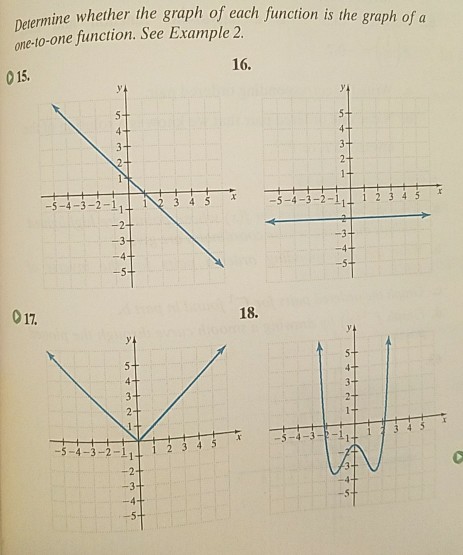 Solved nine whether the graph of each function is the graph | Chegg.com