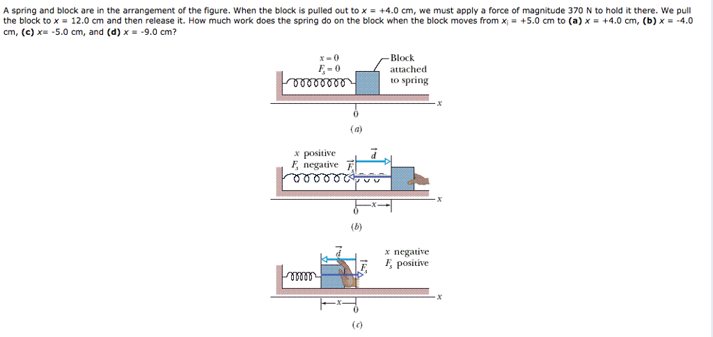 Solved A spring and block are in the arrangement of the | Chegg.com