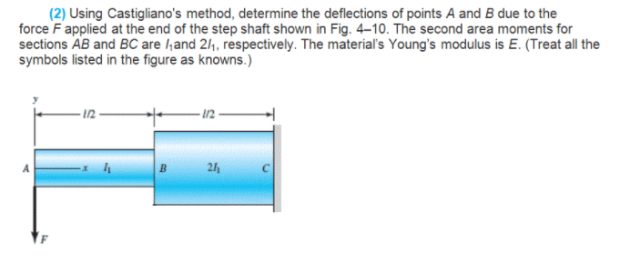 Solved Using Castigliano's method, determine the deflections | Chegg.com Solved Using Castigliano's method, determine the deflections | Chegg.com