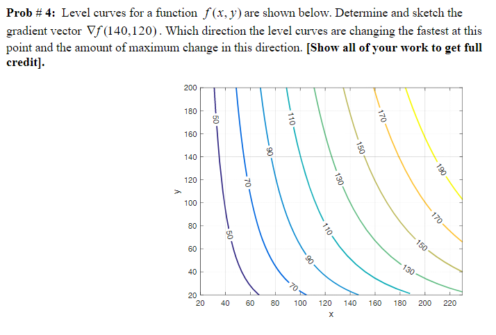 Solved Prob # 4: Level curves for a function f(x,y) are | Chegg.com