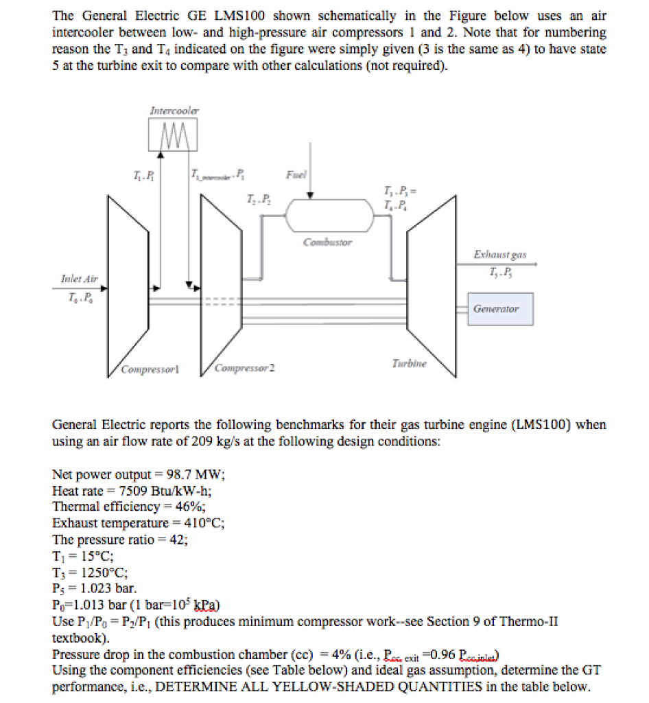 Solved The General Electric greaterthanorequalto LMS100 | Chegg.com