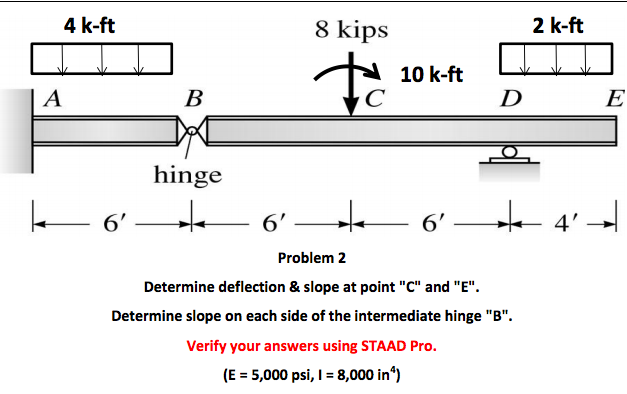 Solved Determine deflection & slope at point "C" and "E". | Chegg.com