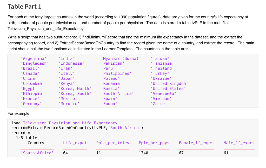 Solved Table Part 1 For each of the forty largest countries | Chegg.com