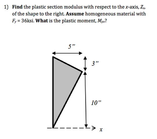 Solved 1) Find the plastic section modulus with respect to | Chegg.com