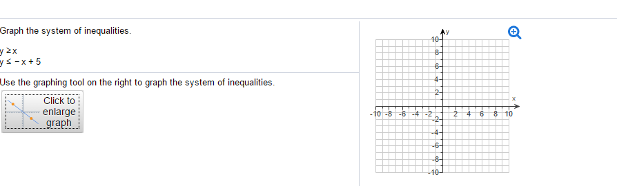 Solved Graph the system of inequalities y | Chegg.com