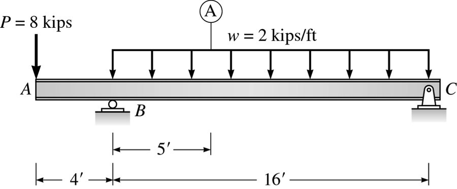 Solved For the continuous beam shown below, determine the | Chegg.com
