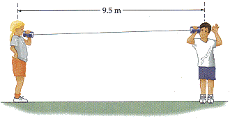 Solved A brother and sister try to communicate with a string | Chegg.com