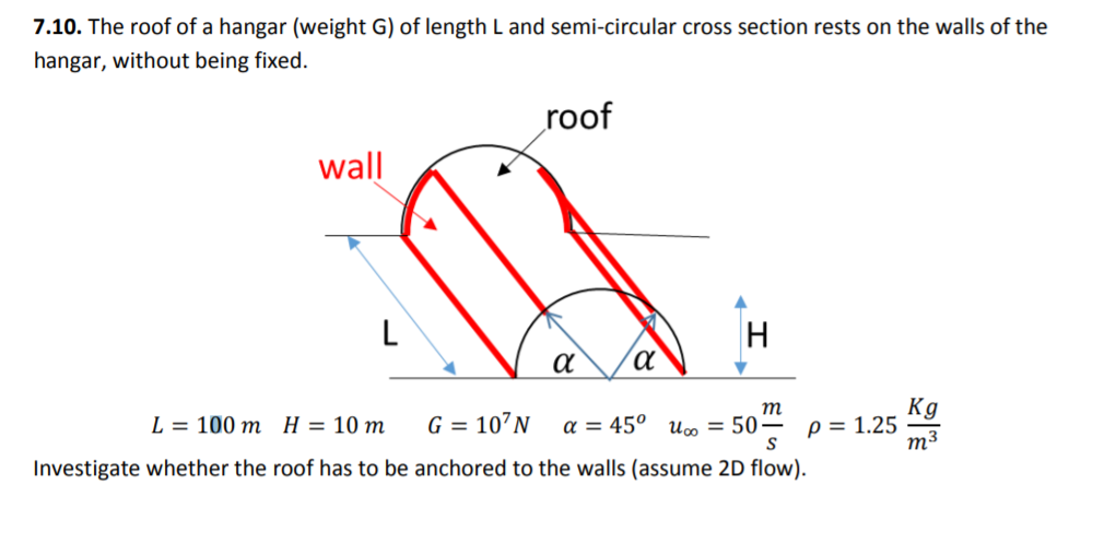 Solved 7.10. The roof of a hangar (weight G) of length L and | Chegg.com