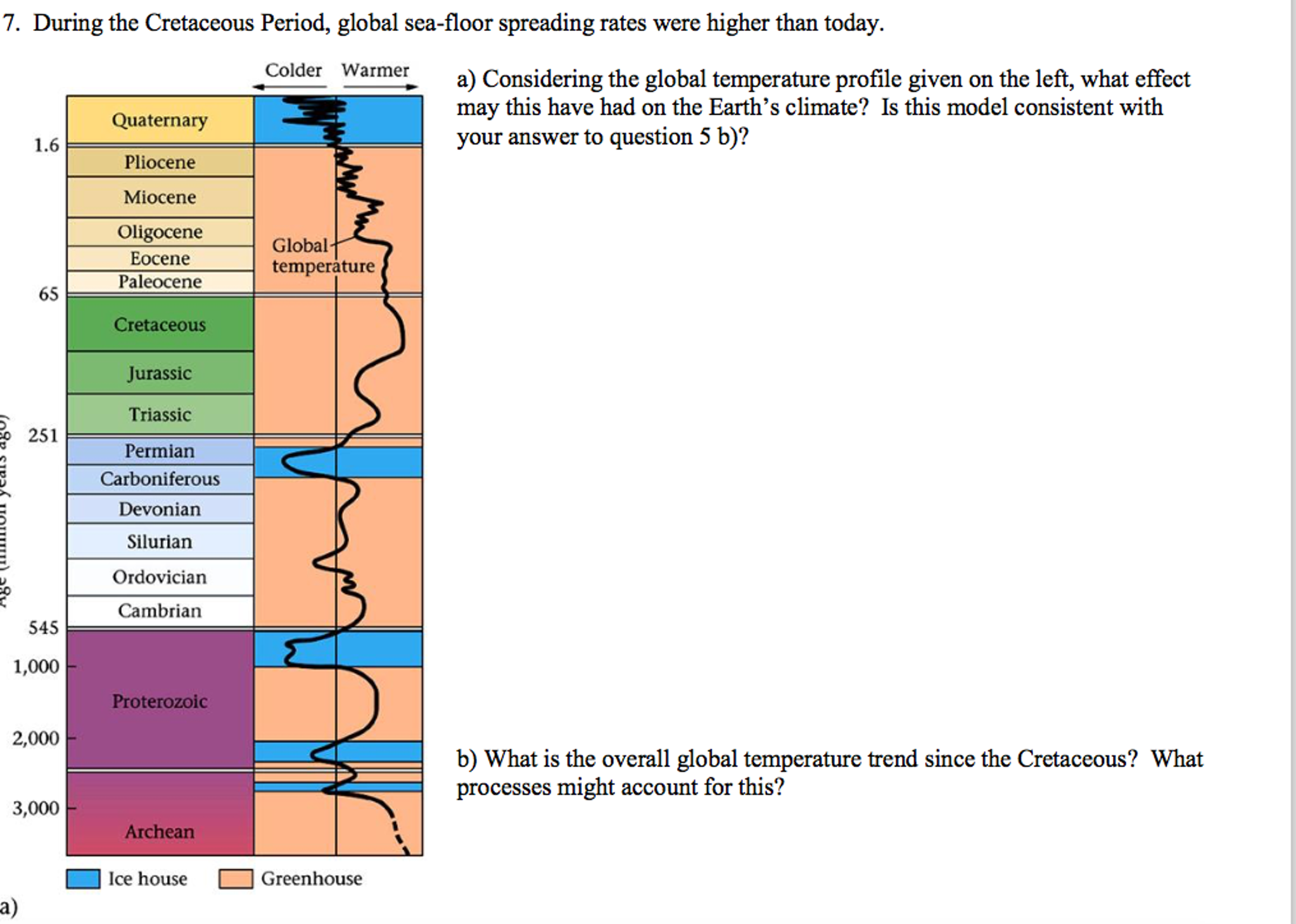 Solved During the Cretaceous Period, global sea-floor | Chegg.com