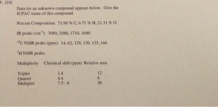 Solved Data for an unknown compound appears below. Give the | Chegg.com
