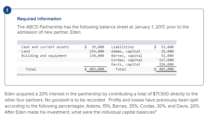 Solved Required information The ABCD Partnership has the | Chegg.com