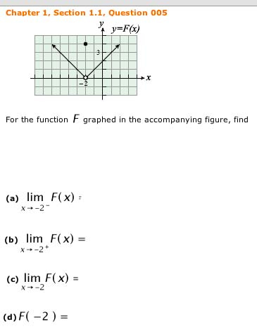 Solved For the function F graphed in the accompanying | Chegg.com