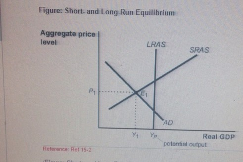 Solved Look at the figure Short- and Long-Run Equilibrium. | Chegg.com