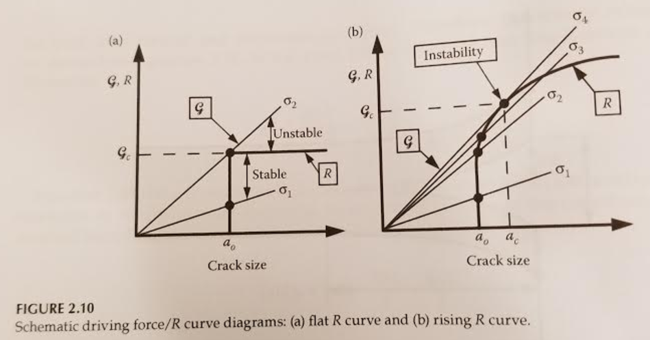 Solved 2.3 Figure 2.10 illustrates that the driving force is | Chegg.com