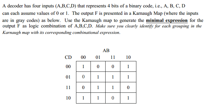 Solved A decoder has four inputs (A, B, C, D) that | Chegg.com
