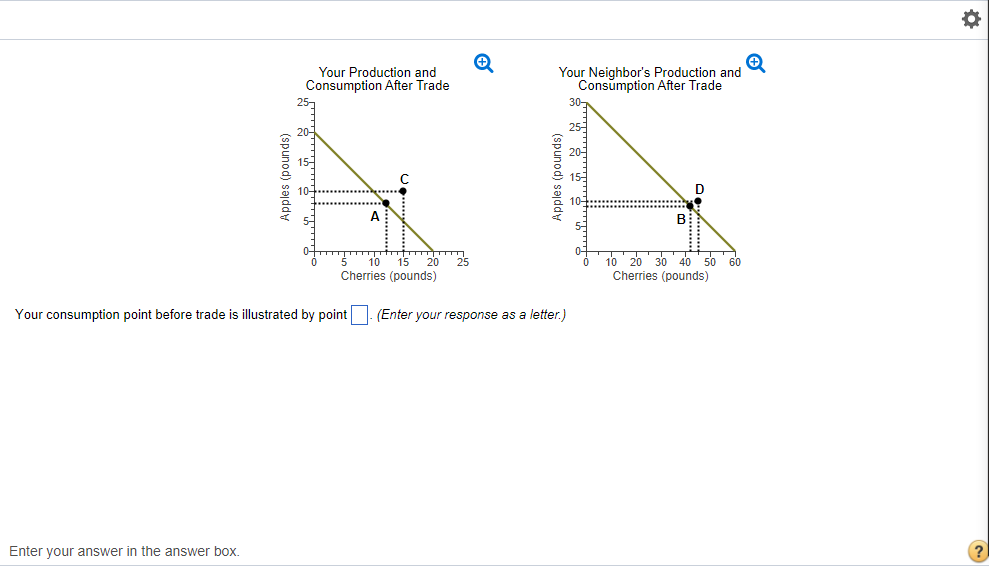 Solved Your Production and Consumption After Trade Your | Chegg.com