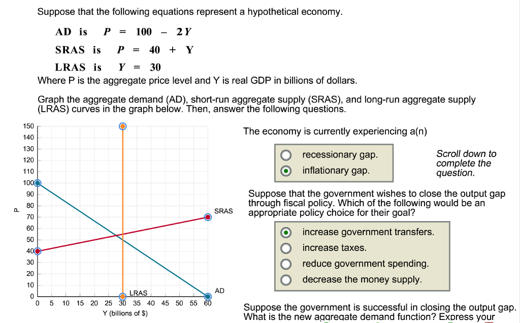 Solved Suppose that the following equations represent a | Chegg.com